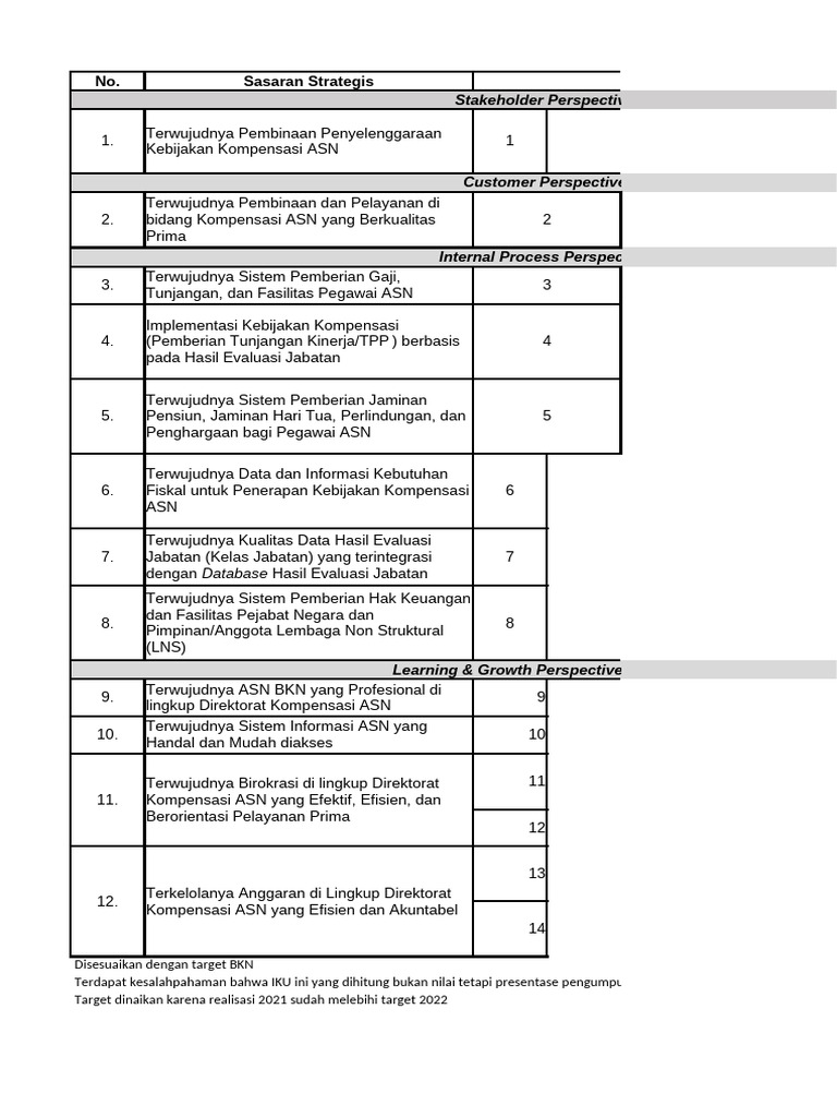 Skp Jpt Versi Feb 2022 | PDF