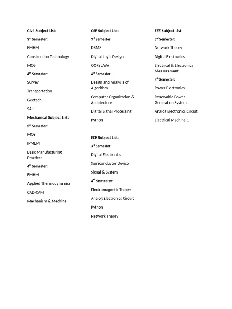 Engineering Subject Lists by Semester | PDF