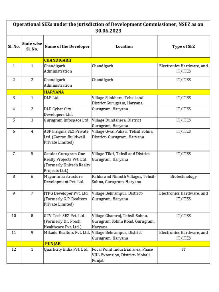 SEZ Developers and Locations in India | PDF