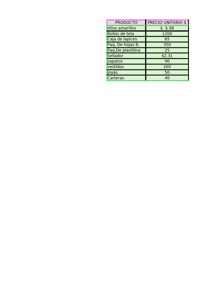 Precios y Cantidades de Productos Variados | PDF