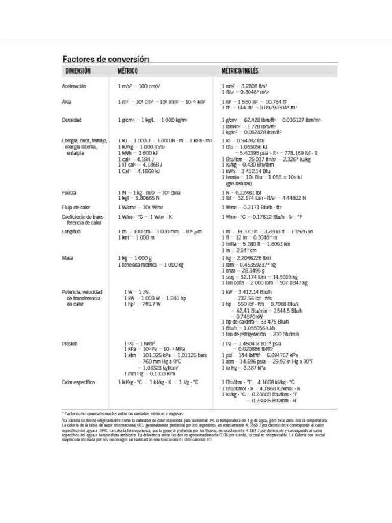 tabla de conversiones cengel | PDF