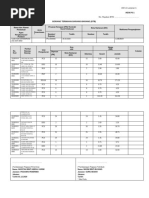 Borang Permohonan Stok Kew.PS-8 | PDF