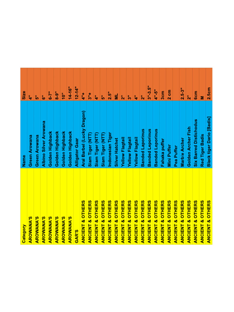 Pre Order List | PDF