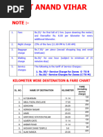 Manesar MC Ward Map | PDF