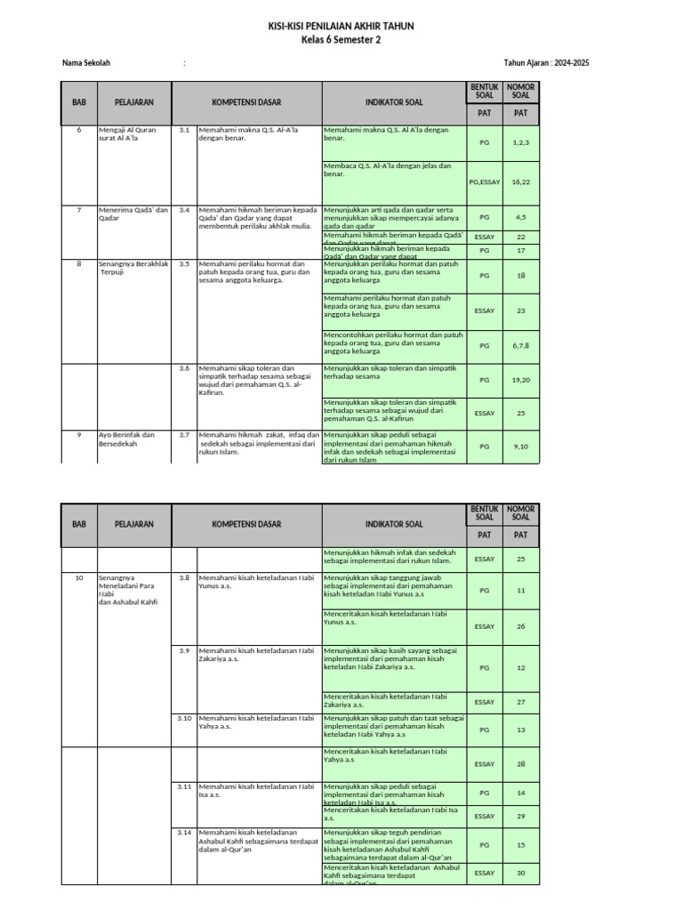 Kisi-Kisi PAT Kelas 6 - PAI | PDF