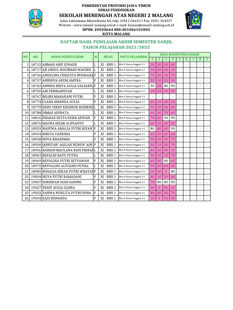 Bhs & Sastra Inggris 11 | PDF