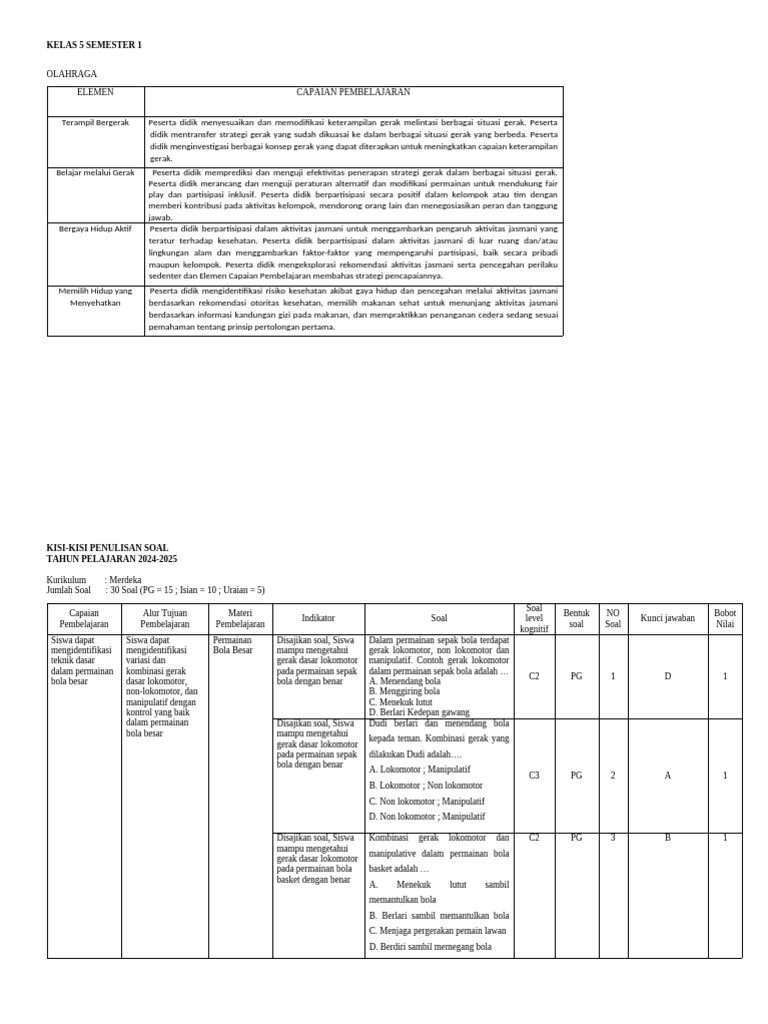 Kisi-Kisi Pas Pjok Kelas 5 Semester 1 | PDF