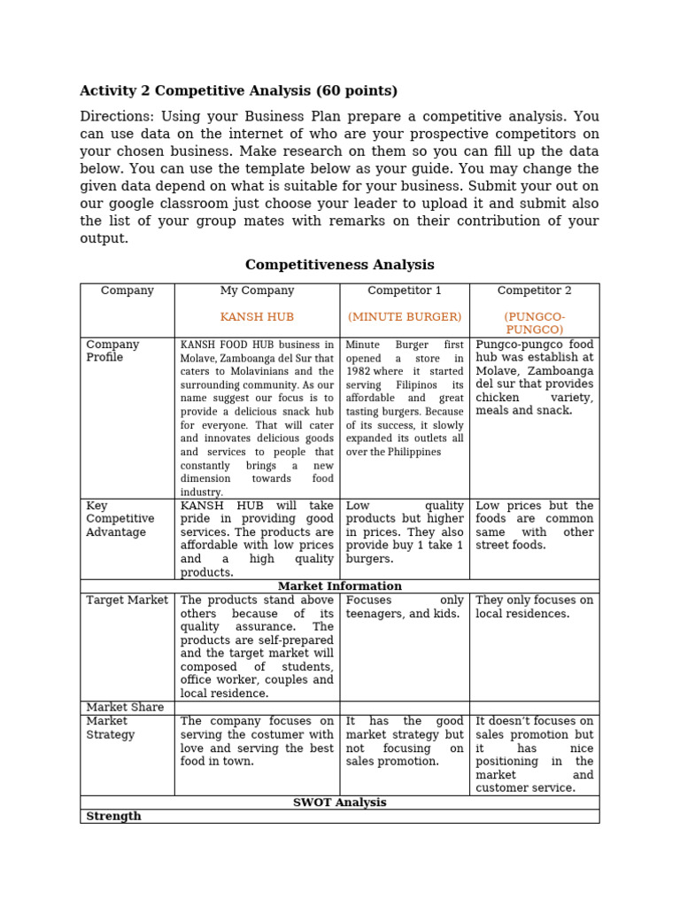 Activity 2 Competitive Analysis | PDF | Economies | Business