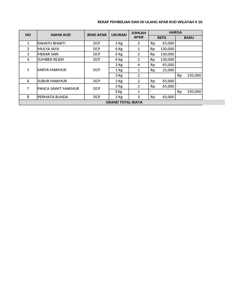Rekap Pembelian Dan Isi Ulang Apar Wil II 2025 | PDF
