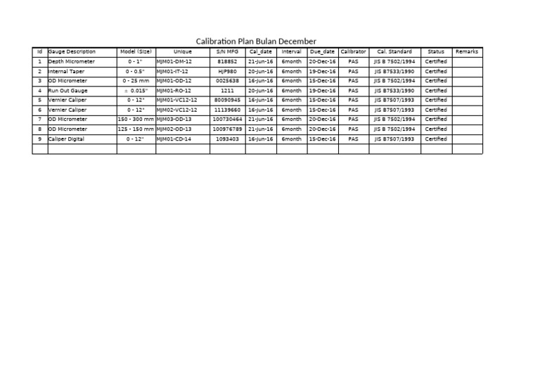 Calibration Plan December 2016 | PDF