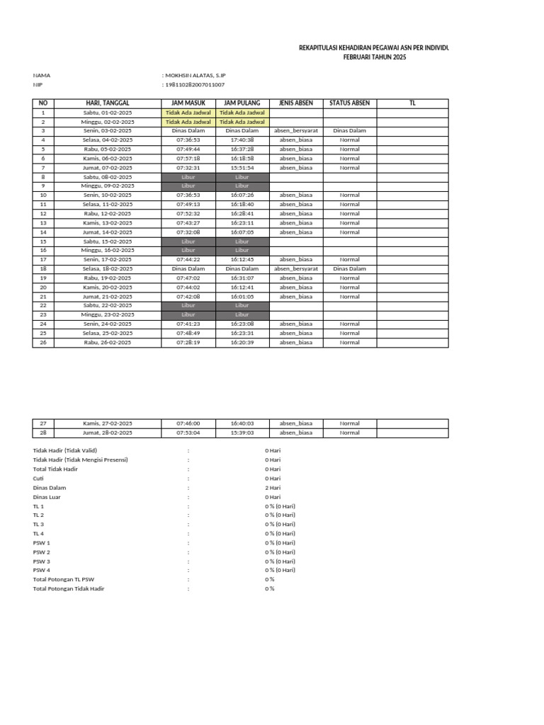 Rekap Kehadiran ASN Februari 2025 | PDF