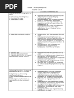 BUDGET OF WORK in GRADE 7-AP | PDF