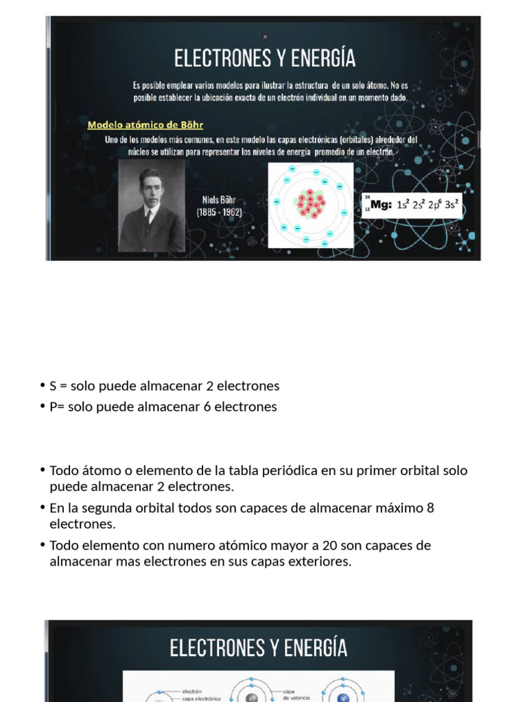 Electrones y Energia | PDF