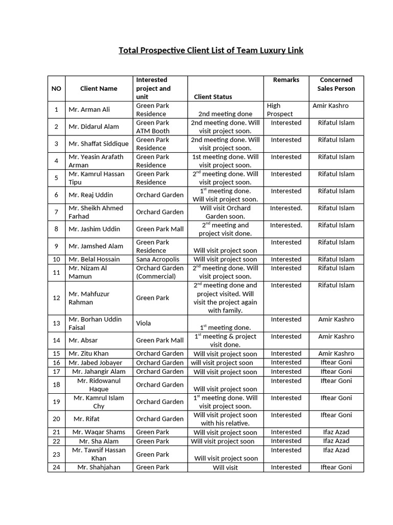 Prospect Client List-Team Luxury Link | PDF | Bangladesh