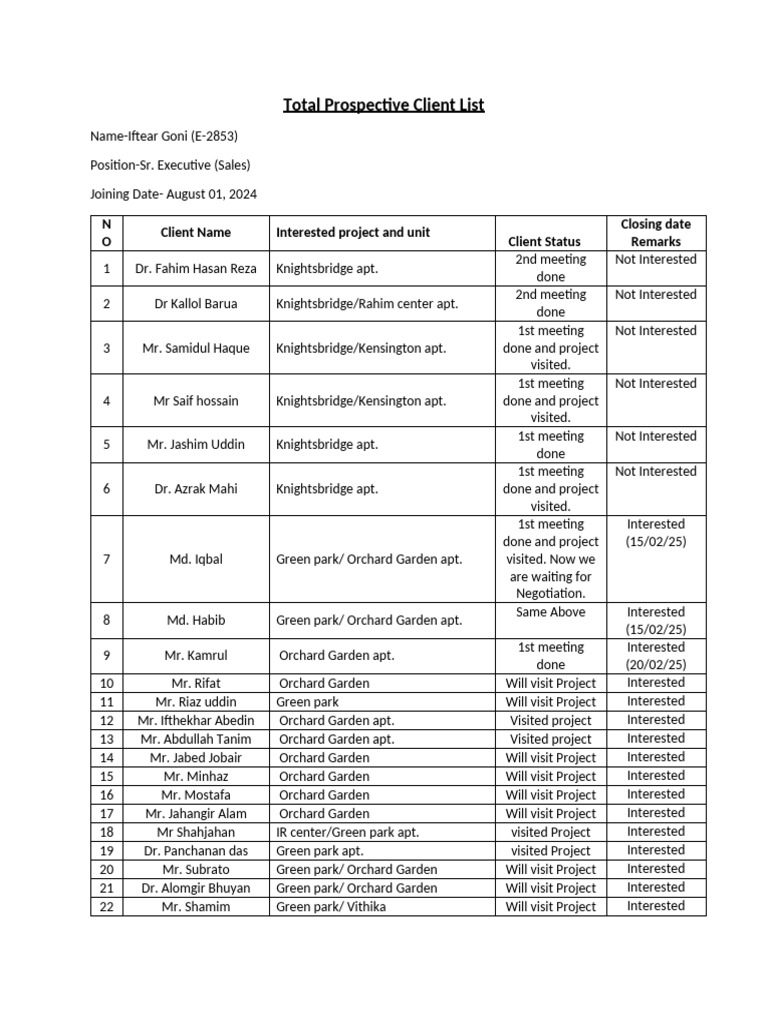 Iftear Goni Prospect Client List | PDF