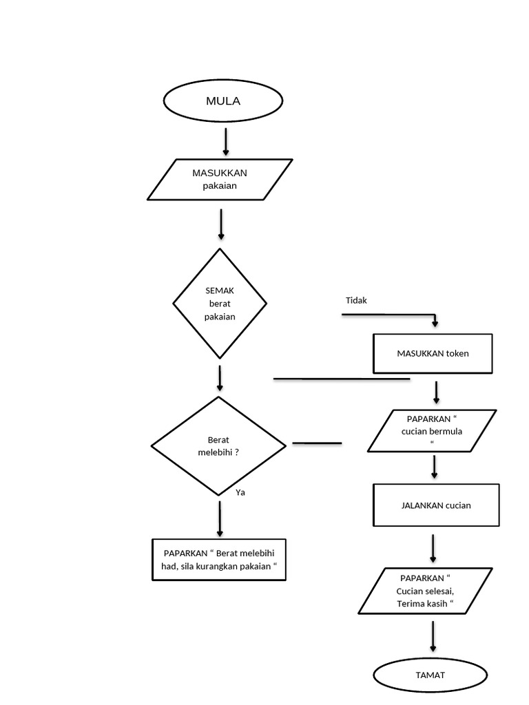 Asas Pengaturcaraan 1 | PDF