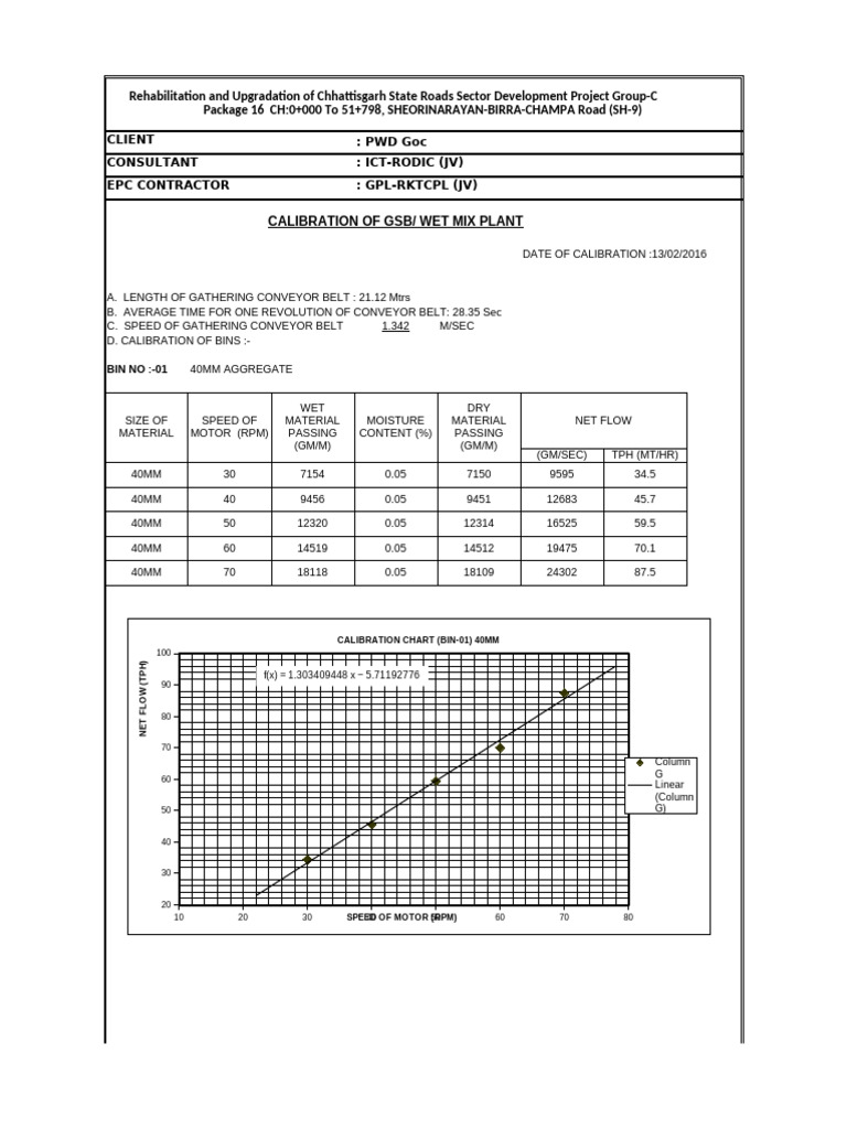 WMM Plant Calibration Bhadesh 29.11.2016 | PDF