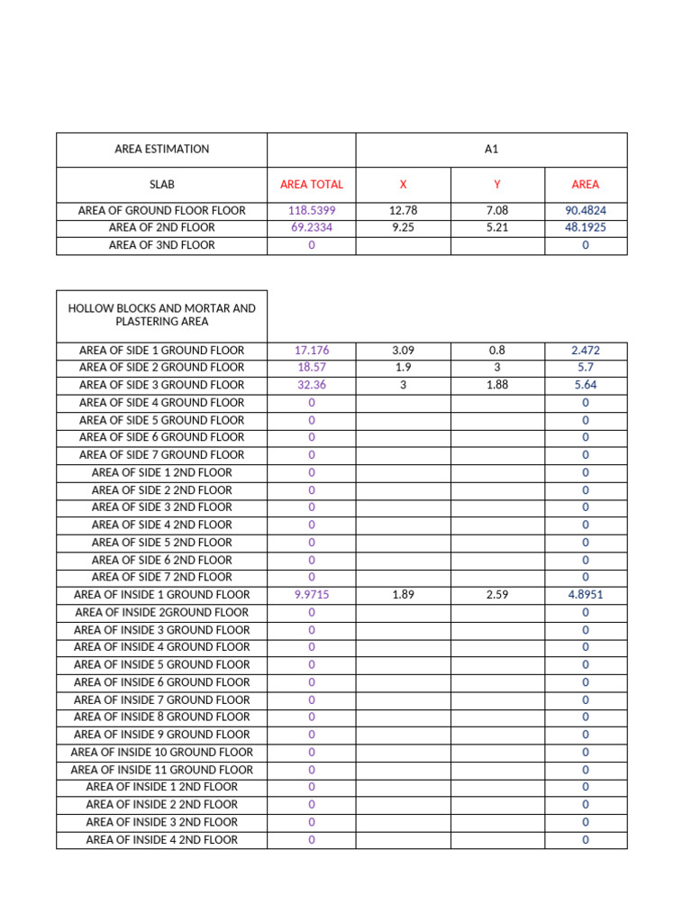 Survey, Building Estimate | PDF | Cartesian Coordinate System ...