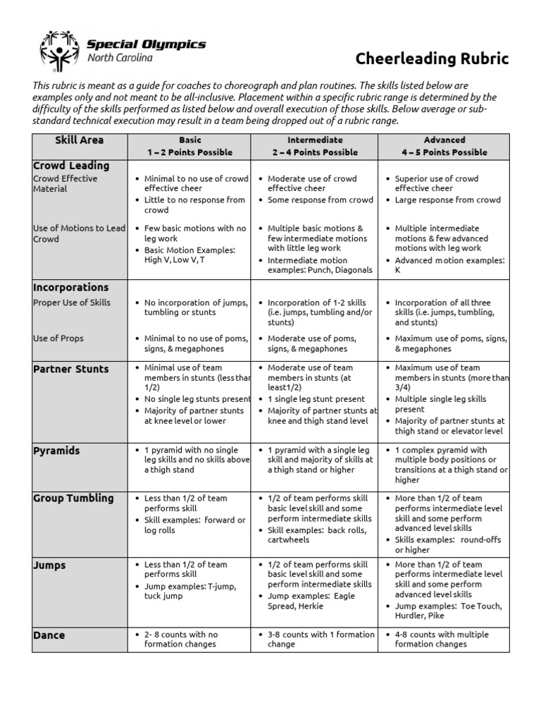 Cheerleading-Rubric-revised 2025 | PDF | Cheerleading | Athletic Sports