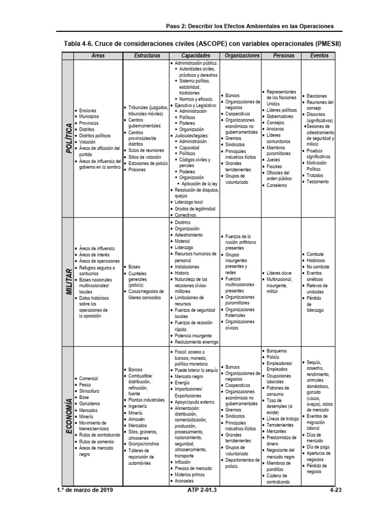 Ascope Pmessi Formato | PDF | Organización no gubernamental | Televisión