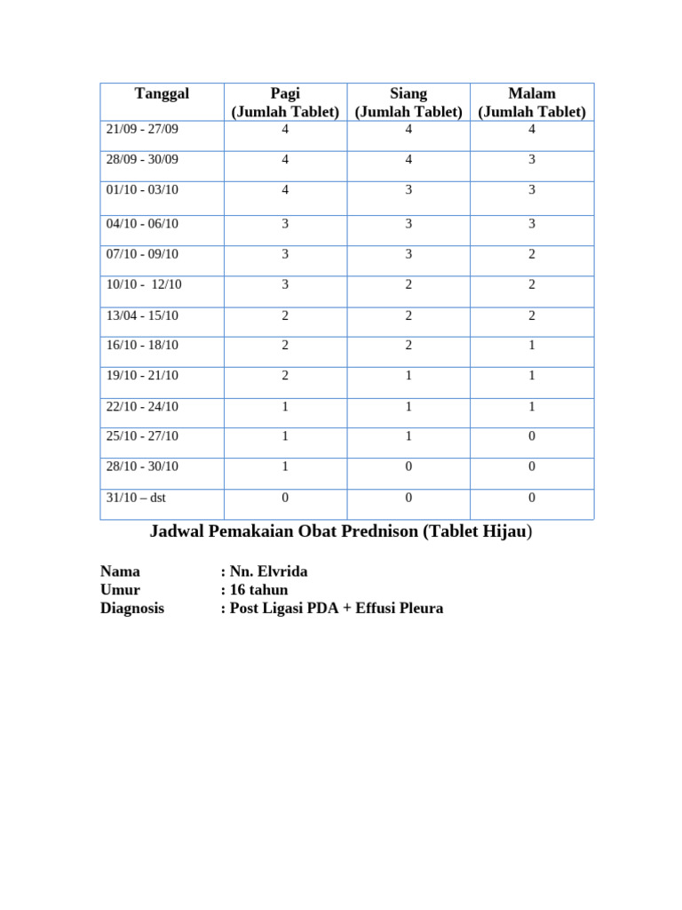 Tabel Prednison | PDF