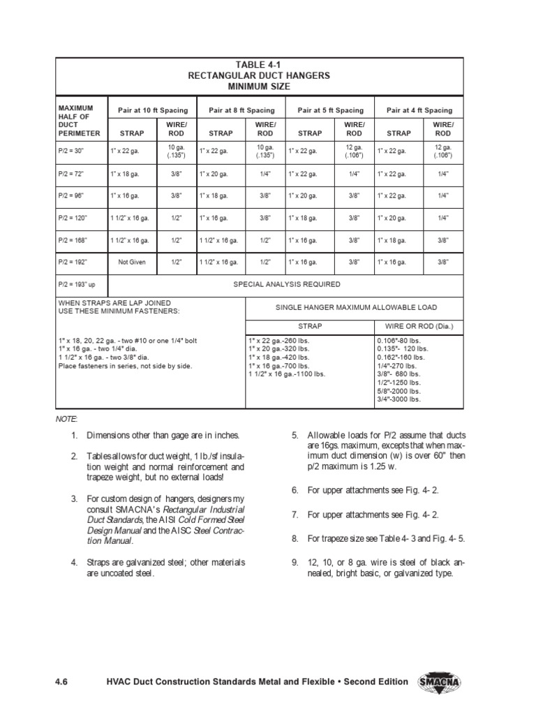 Rectangular Duct Hanger Specifications | PDF | Mechanical Engineering ...