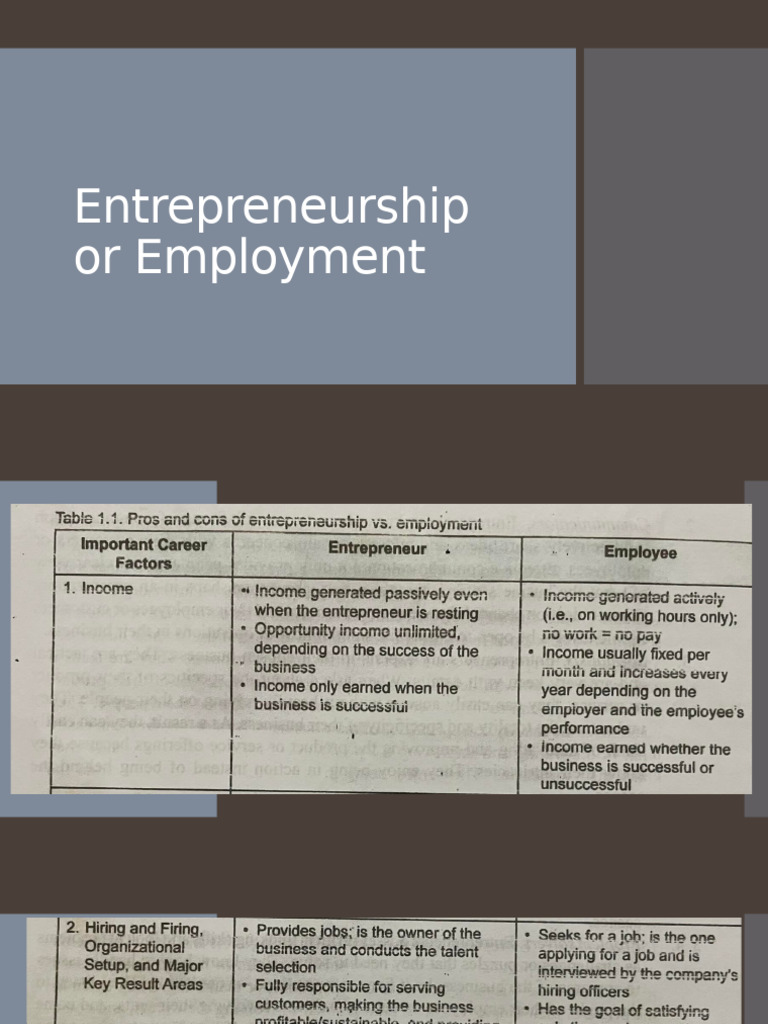 Entrep Lesson 5 6 | PDF
