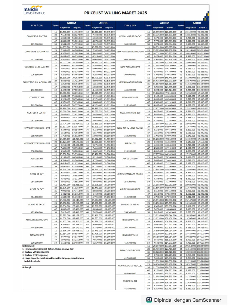 Peicelist Wuling Maret | PDF