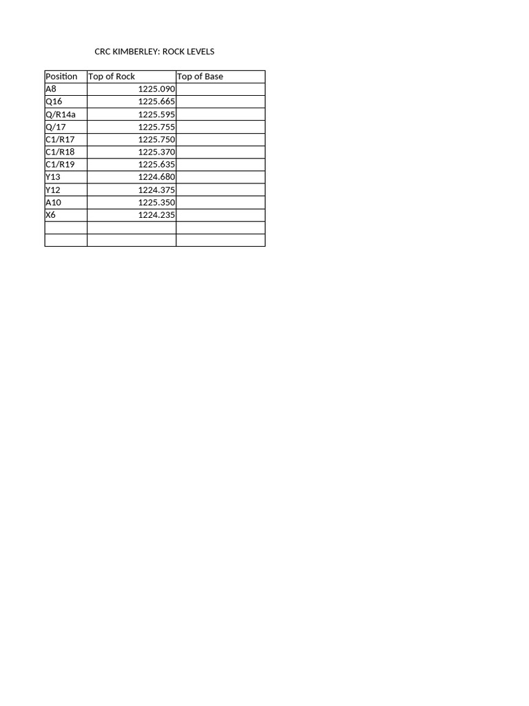 CRC Kimberley Rock Levels 18.11.22 | PDF
