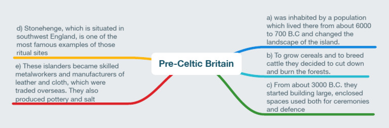 Pre Celtic Britain | PDF