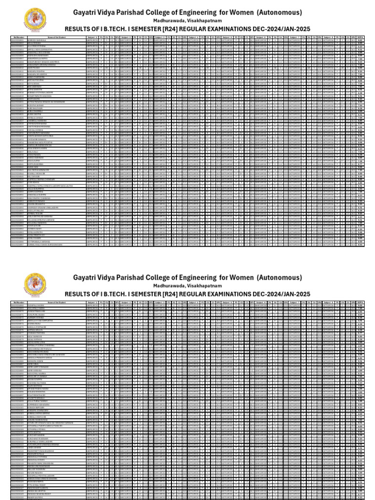 I B.Tech I Semester Results 2024-25 | PDF