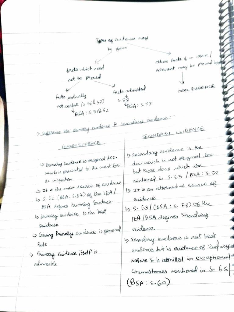 Understanding Primary and Secondary Evidence | PDF