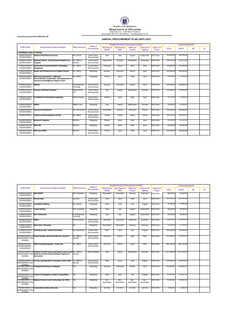 Annual Procurement Plan APP NON CSE FY 2023 | PDF