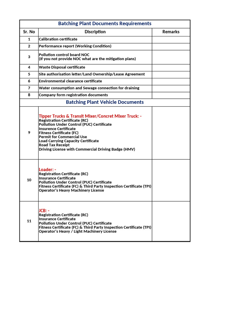 Batching Plant Doc Requirement | PDF
