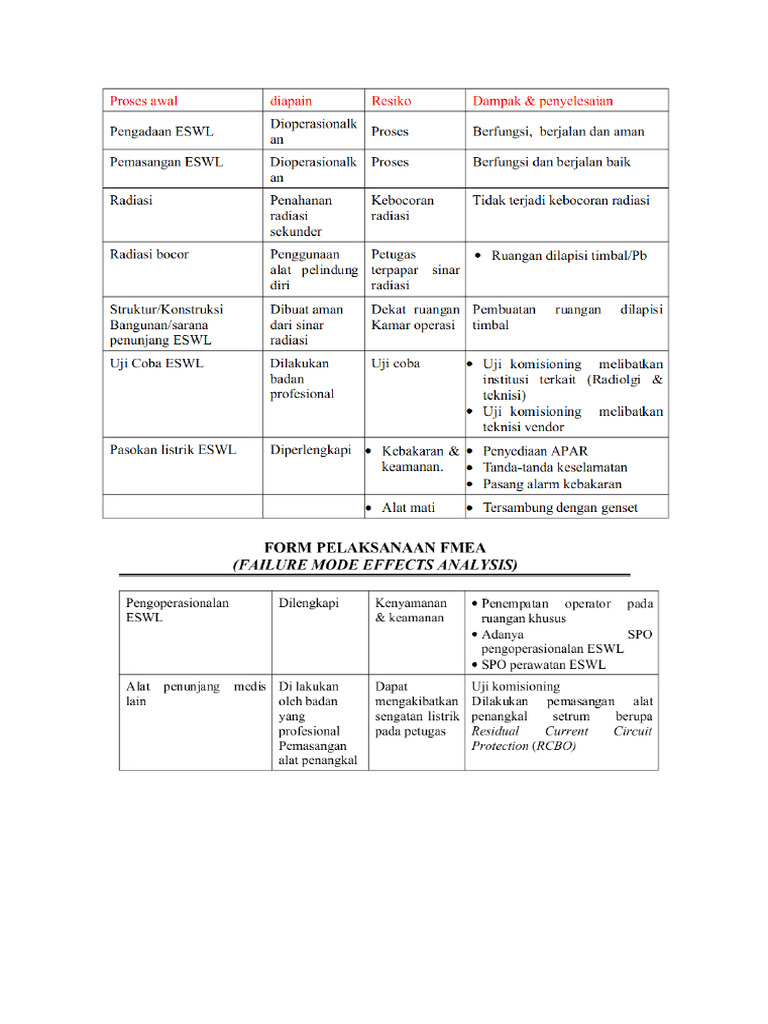 Bahan Fmea Eswl | PDF