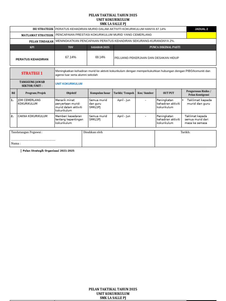 Pelan Taktikal & Operasi Unit Koku 2025 LSPJ | PDF