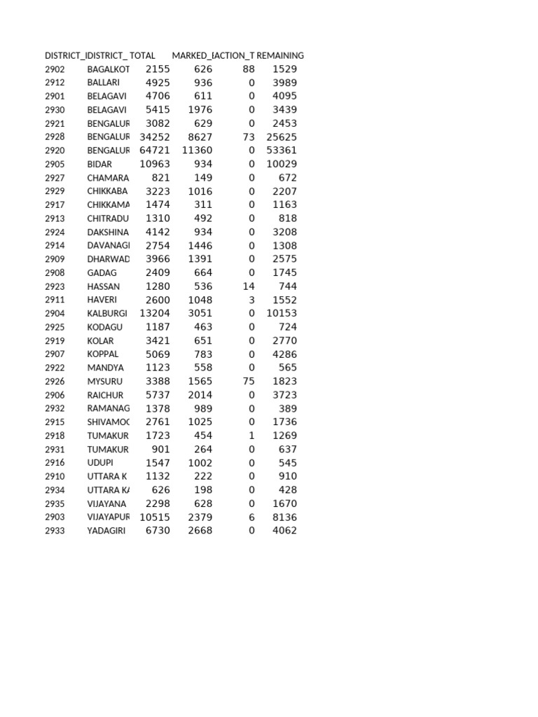 Pendency Markd Report 2023-2024 | PDF
