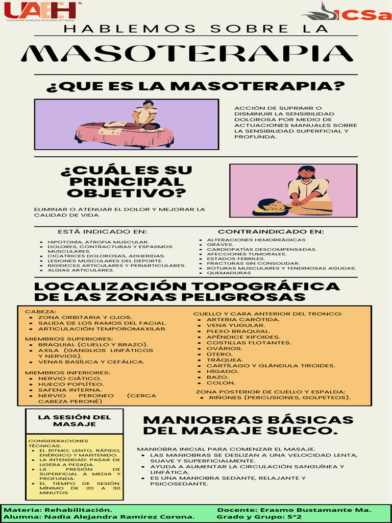 Guía Completa de Masoterapia y Técnicas | PDF | Masaje | Especialidades ...