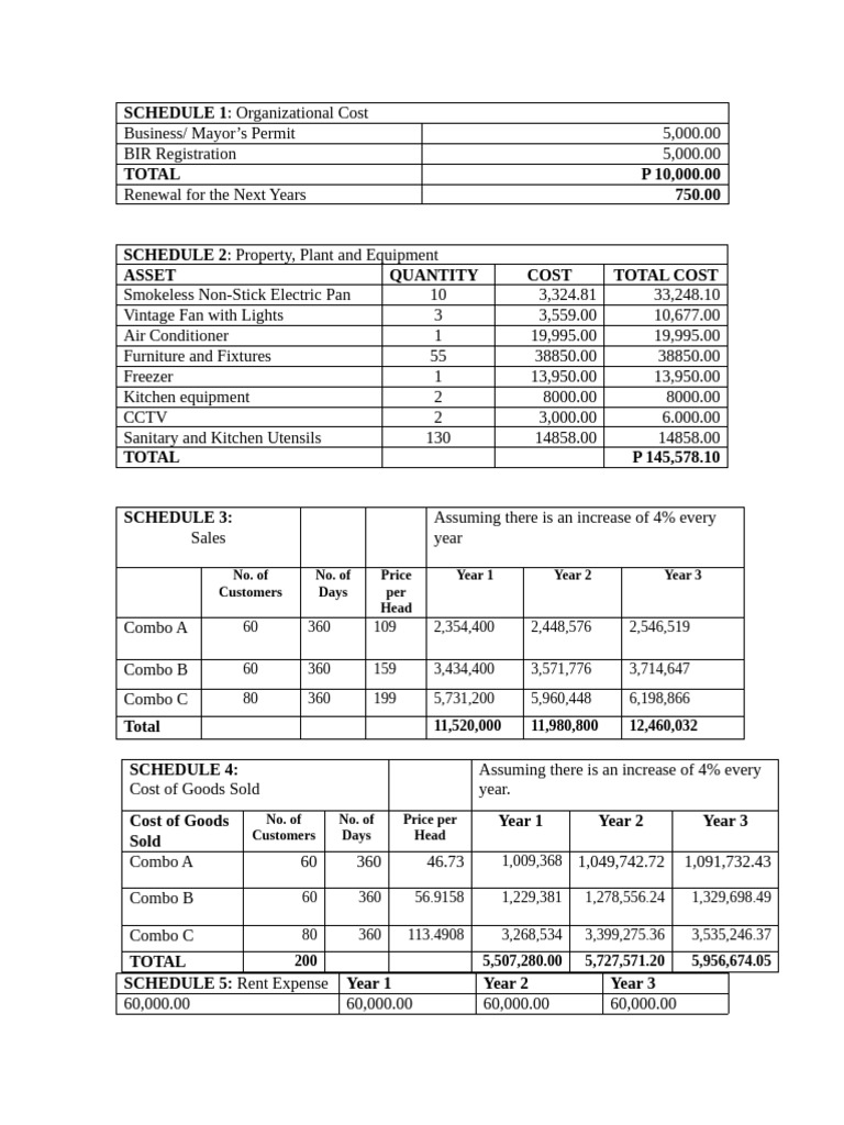 SCHEDULE Feasibility 2 | PDF | Cooking | Food And Drink Preparation