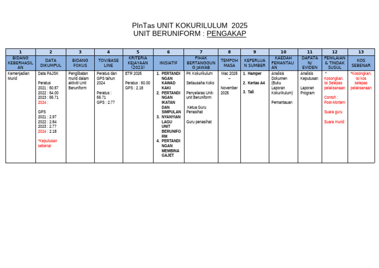 Pintas Unit Beruniform Pengakap 2025 | PDF
