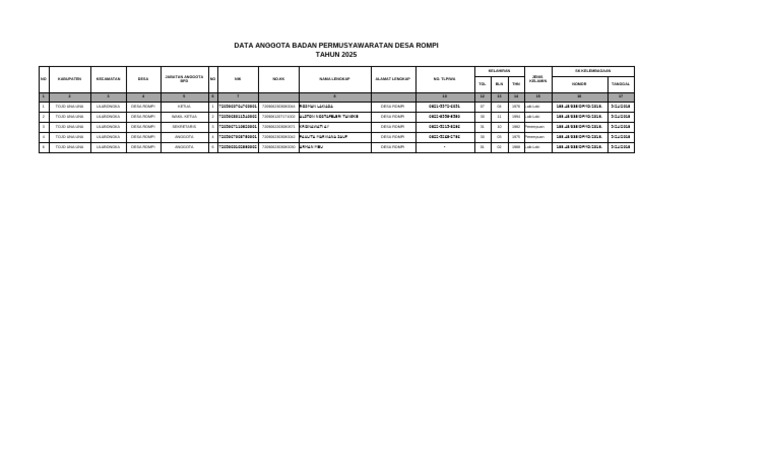 Format Data Anggota BPD 2025 | PDF