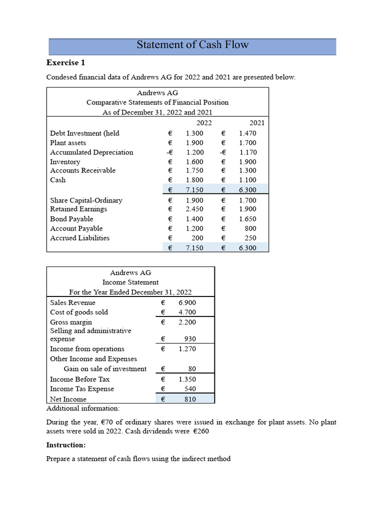 Andrews AG Financial Statements Analysis | PDF | Expense | Income Statement