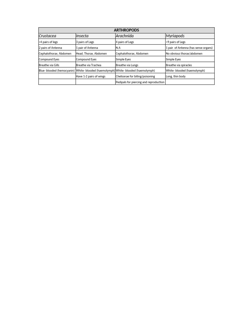 Classification of Animals | PDF