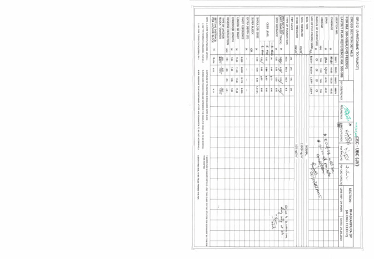 BMM feeder CSD | PDF