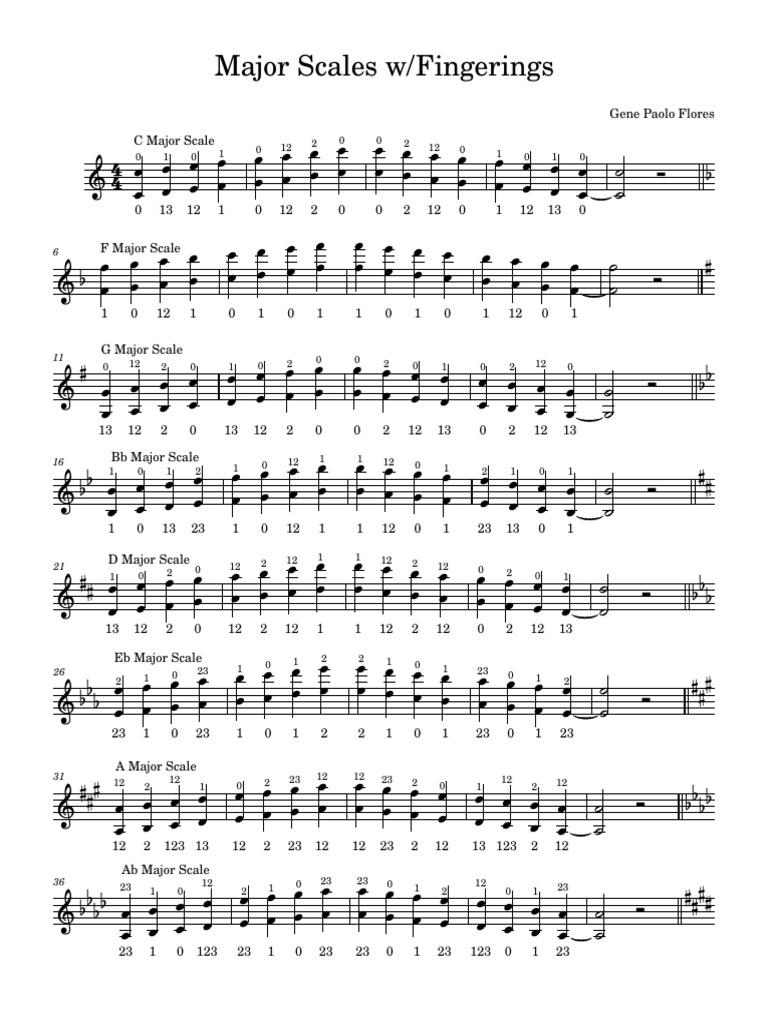 All 12 Major Scales With Trumpet Fingerings | PDF