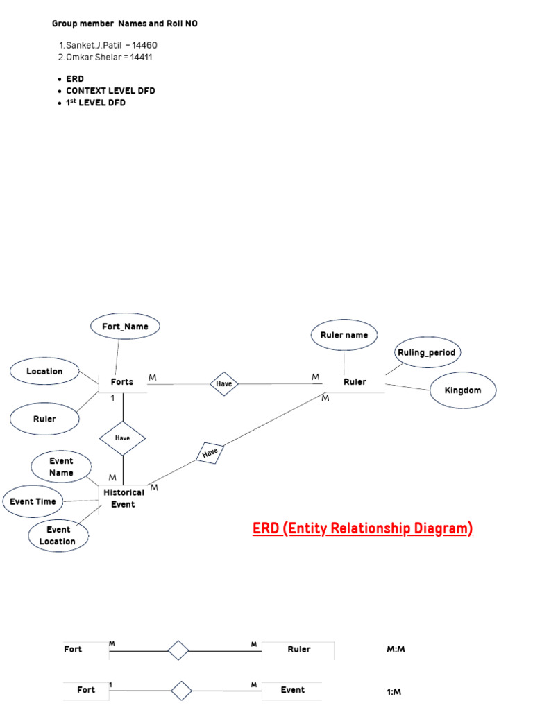 ERD - PPTX - 20250130 - 110851 - 0000 | PDF | Conceptual Model ...