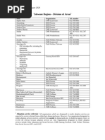 Employee Leave Audit Procedures | PDF | Employment | Sick Leave