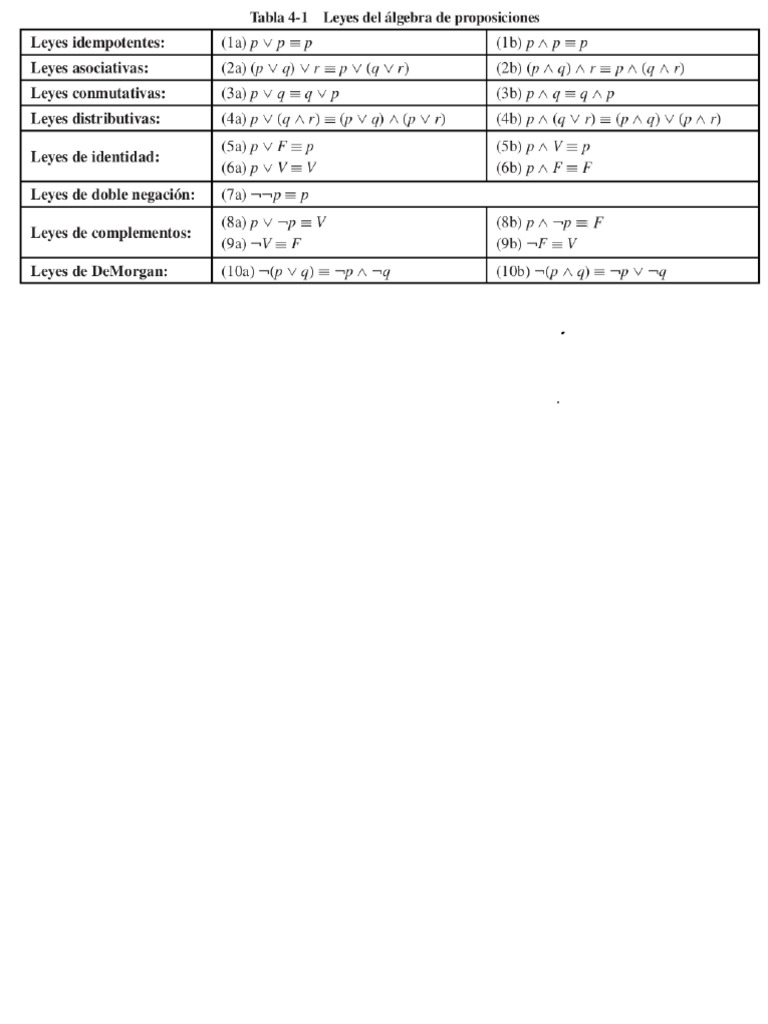 Álgebra de Proposiciones | PDF