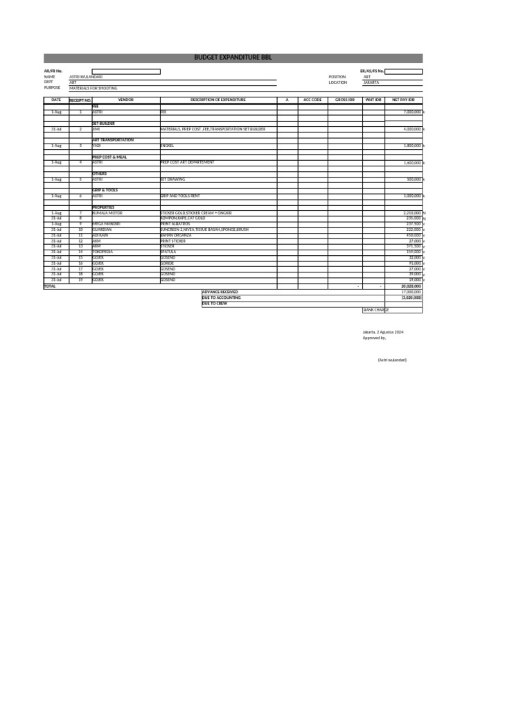 Expaditure Art Bbl | PDF