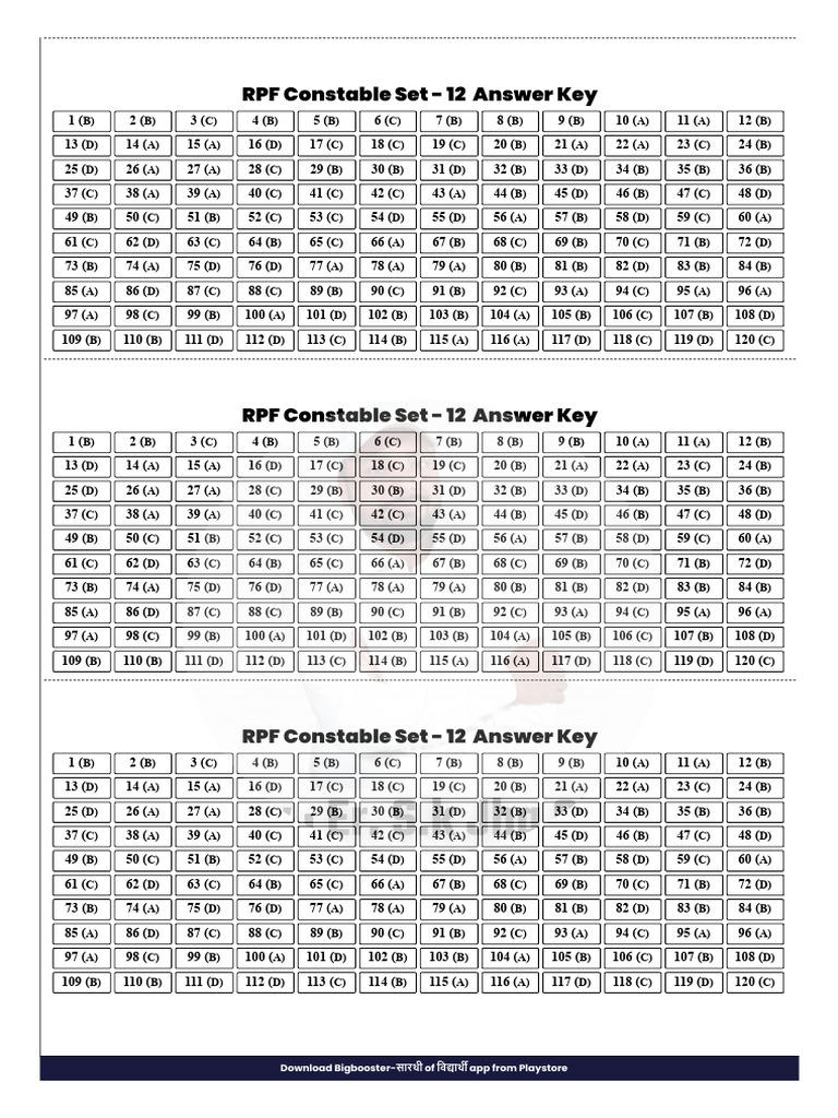 RPF Constable Set - 12 Answer Key | PDF